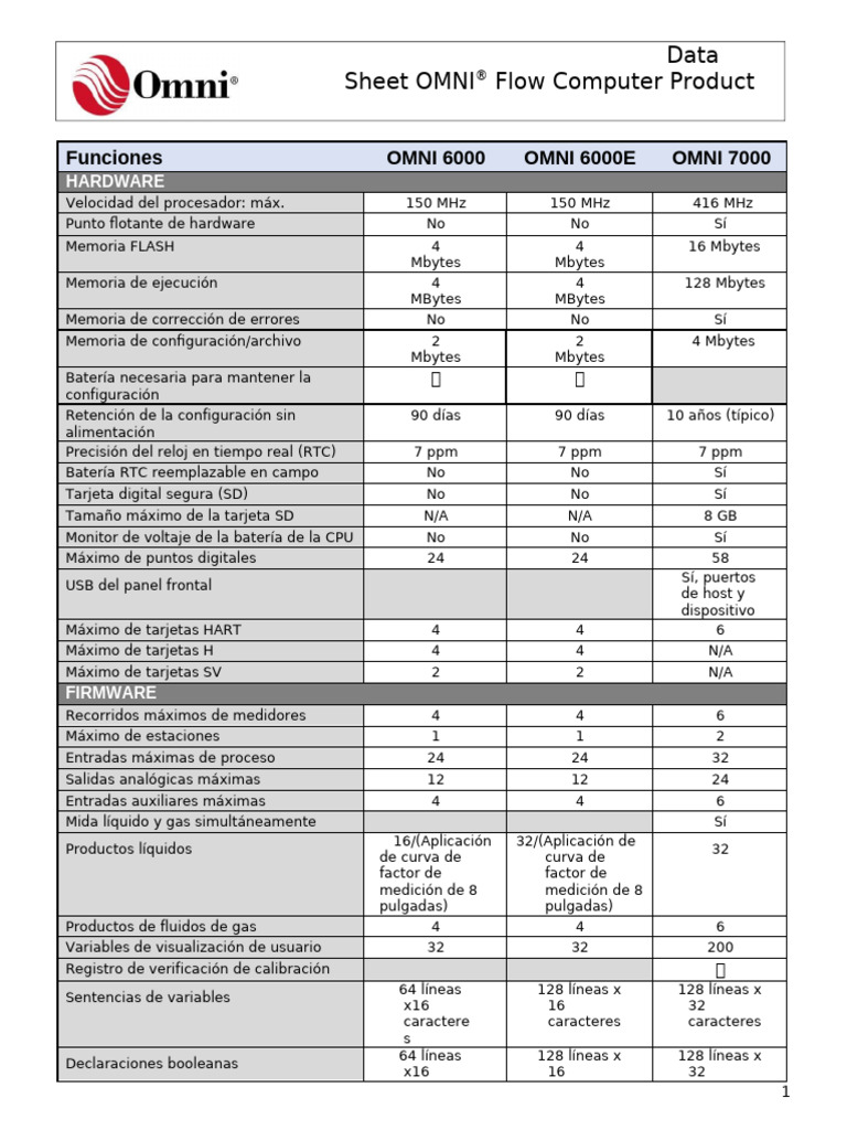 OMNIProduct Comparison | PDF | Transport Layer Security | Hardware de ...