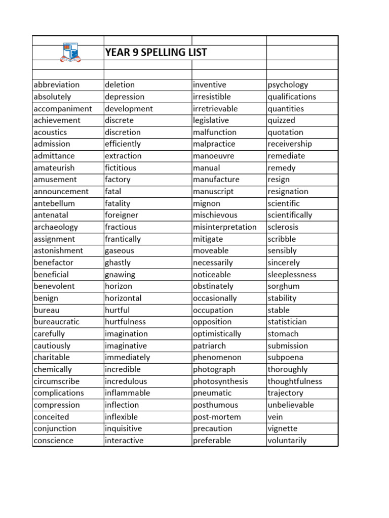 Year 9 Spelling List 2011 | PDF