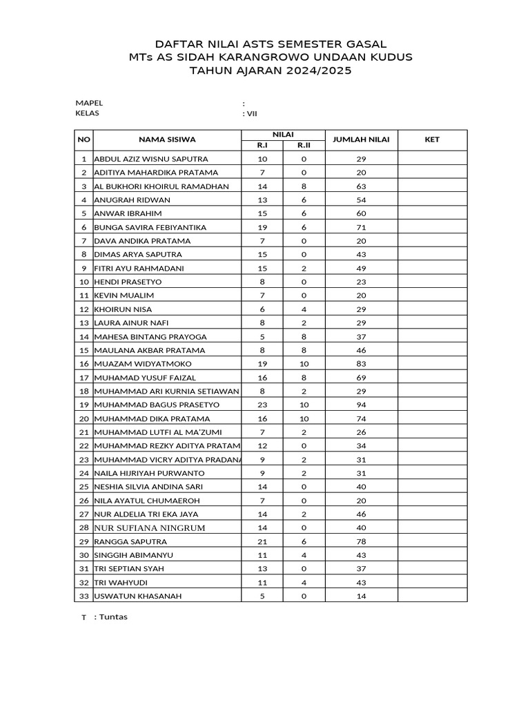 Format Daftar Nilai Pts Murni Dan Raport | PDF