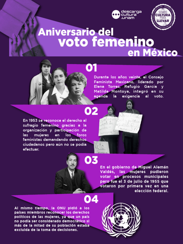 Voto femenino en México: historia y logros | PDF