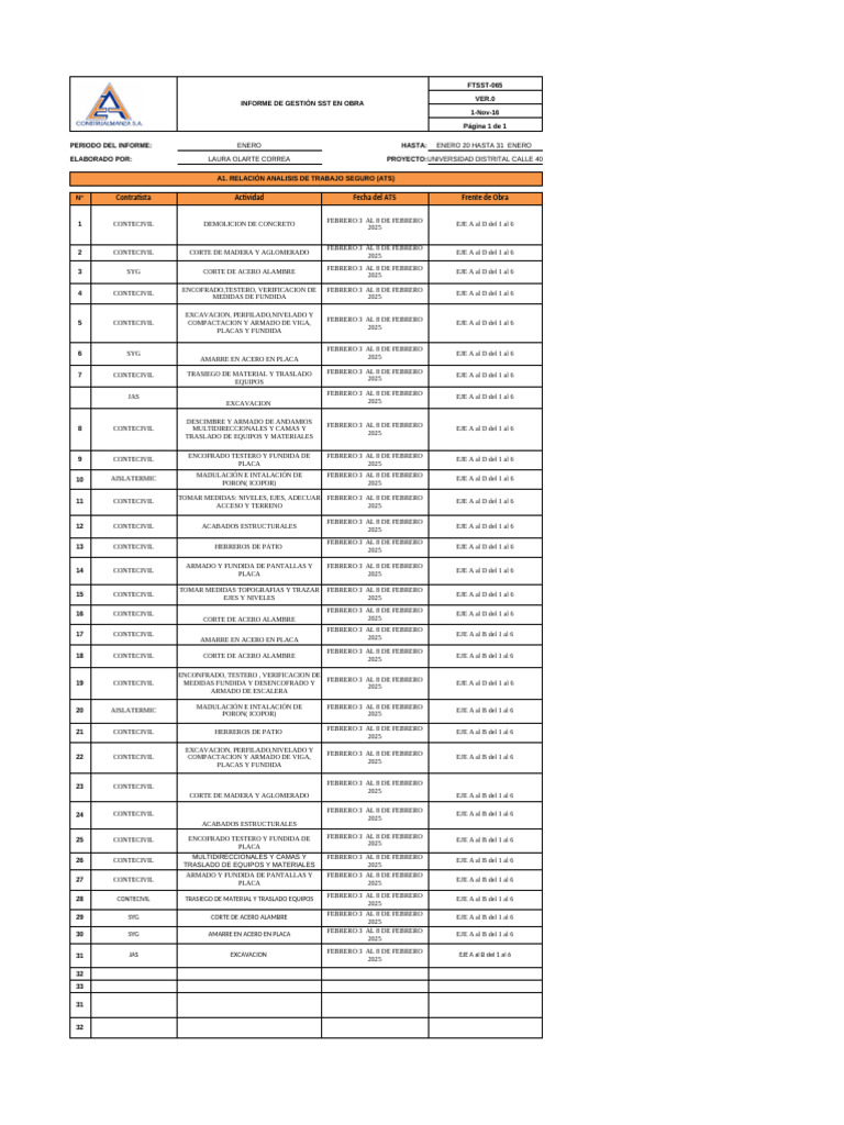 Ftsst-065 Informe SST en Obra 21 A 31 Enero 2025 | PDF