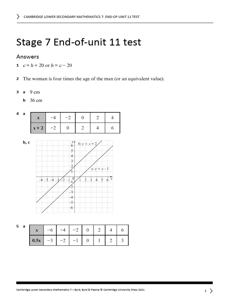 End of Unit 11 Test Answers | PDF