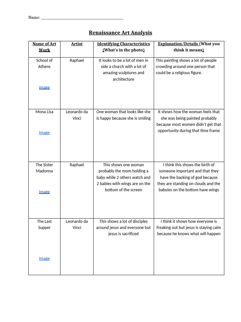 Renaissance Art Analysis Sheet | PDF | Leonardo Da Vinci | Renaissance Art