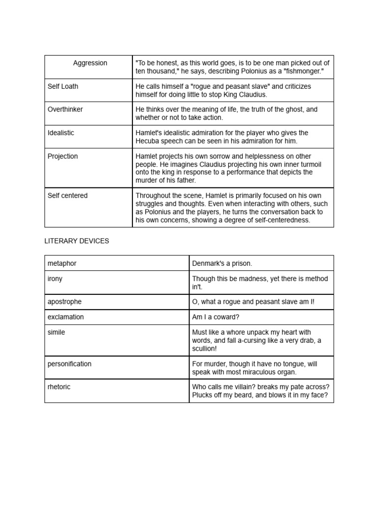 Soliloquy 3 | PDF
