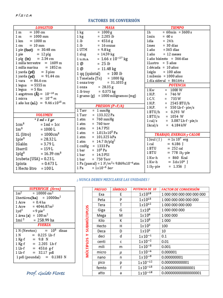 T- Factores 2 | PDF | Libra (masa) | Cantidad