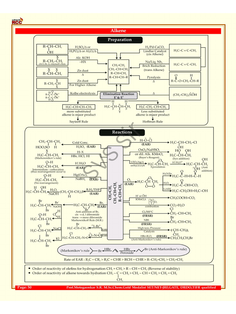 Organic - Chemistry (1) Allll Flow Charts All Lessons | PDF