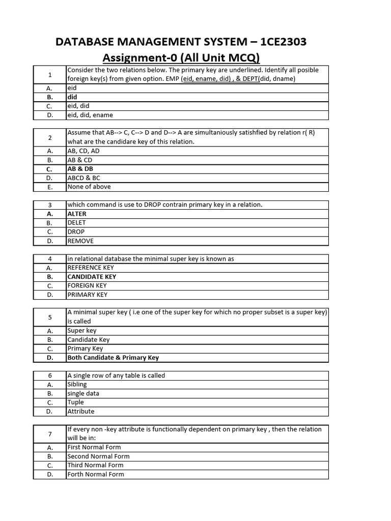 ASSIGNEMENT 0 ALL UNIT MCQ | PDF | Pl/Sql | Control Flow