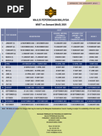 MUET 2025 Exam Schedule and Results | PDF