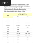 Calorific Values of Common Fuels | PDF | Gases | Chemistry