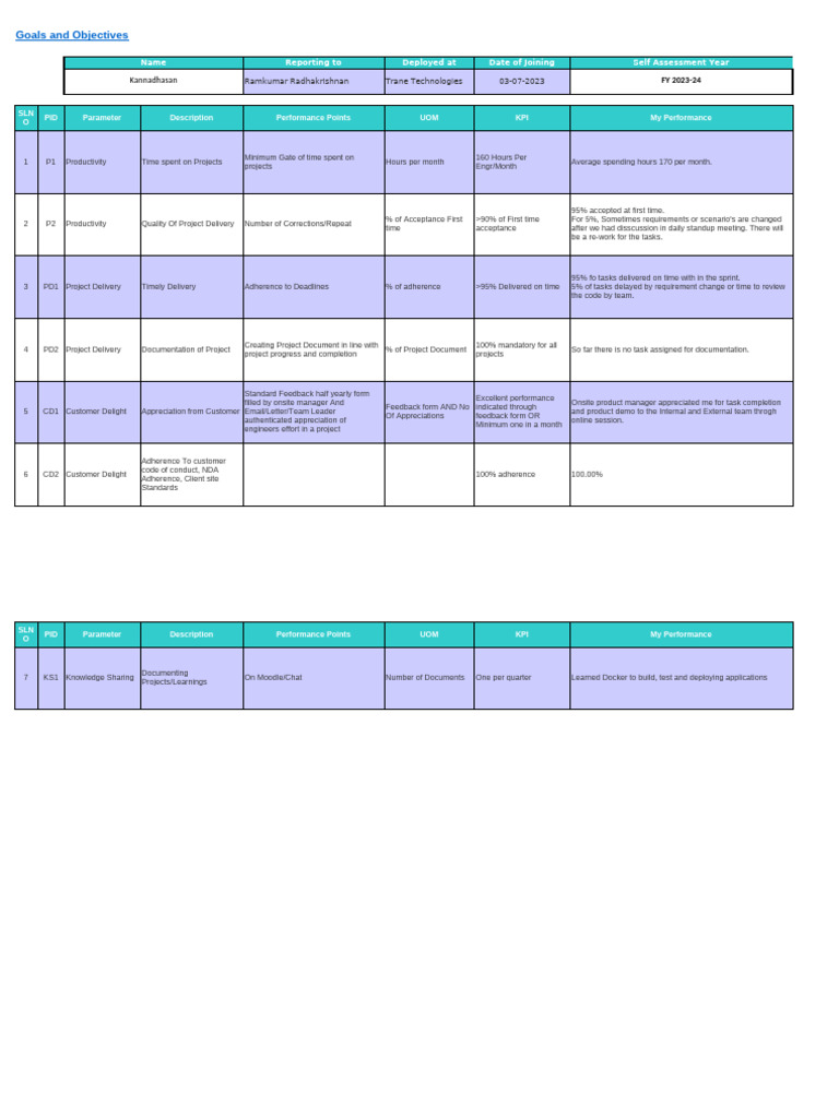 PMS_form | PDF | Learning | Cognition