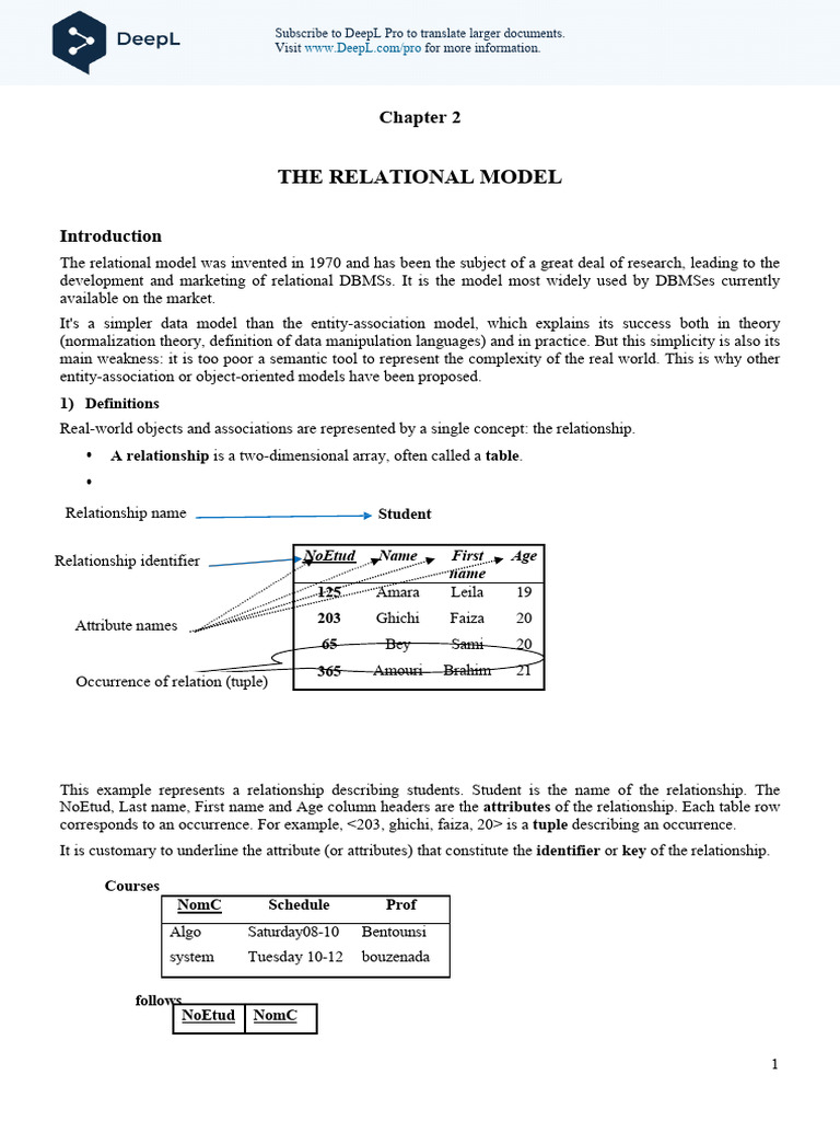 2- Le Modèle Relationnel Et La Normalisation En | PDF | Relational Model | Data Management