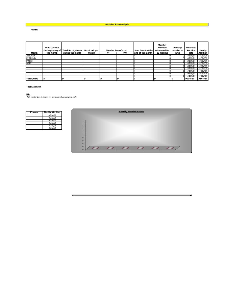 Monthly Attrition Analysis Report | PDF | Rates | Corporate Jargon