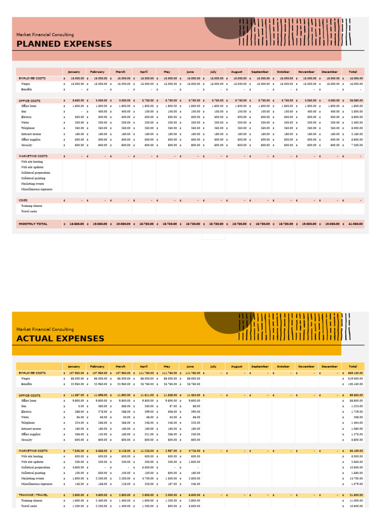 Possible Business Expenses Budget | PDF