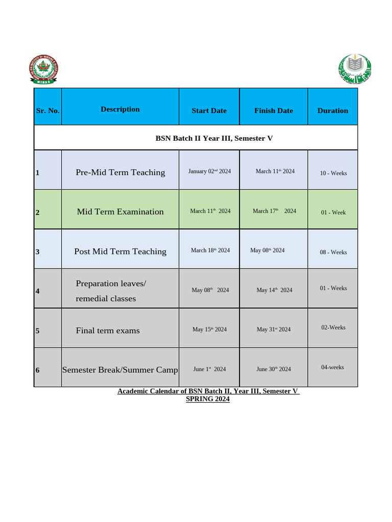 ACDMC CLNDR PATHO | PDF
