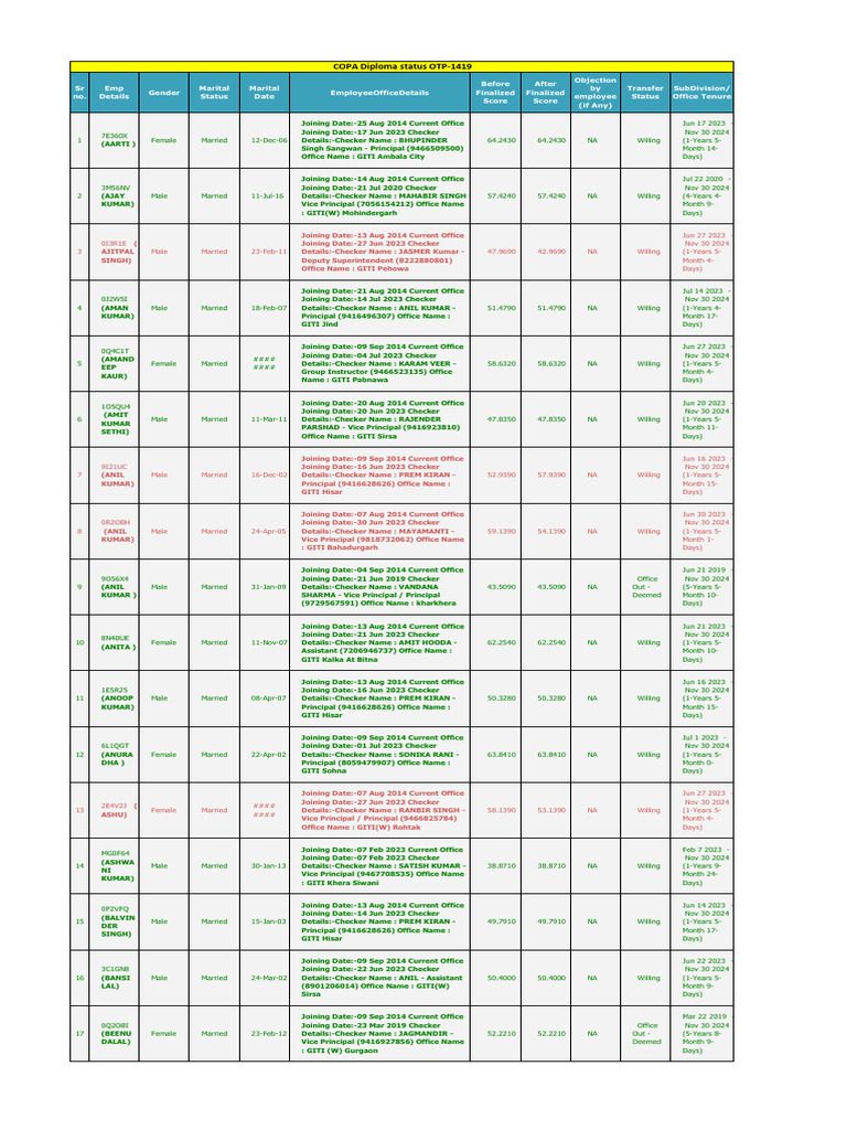 COPA Diploma | PDF
