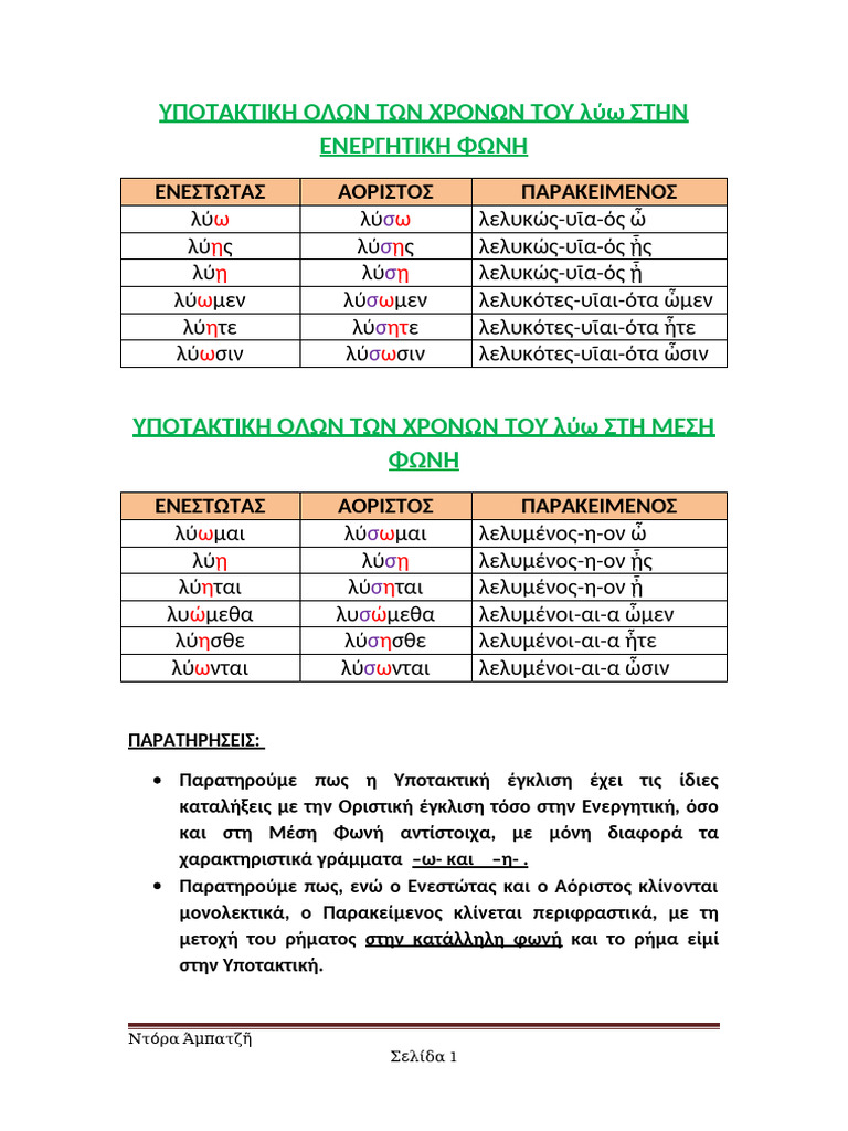 ΥΠΟΤΑΚΤΙΚΗ ΟΛΩΝ ΤΩΝ ΧΡΟΝΩΝ ΤΟΥ λύω ΣΤΗΝ ΕΝΕΡΓΗΤΙΚΗ ΦΩΝΗ | PDF