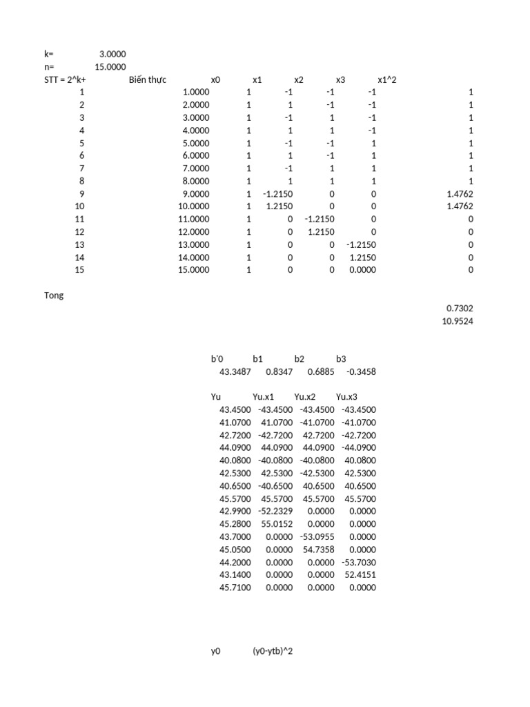 Vd 2 kế hoạch thực nghiệm trực giao bậc 2 (1) | PDF