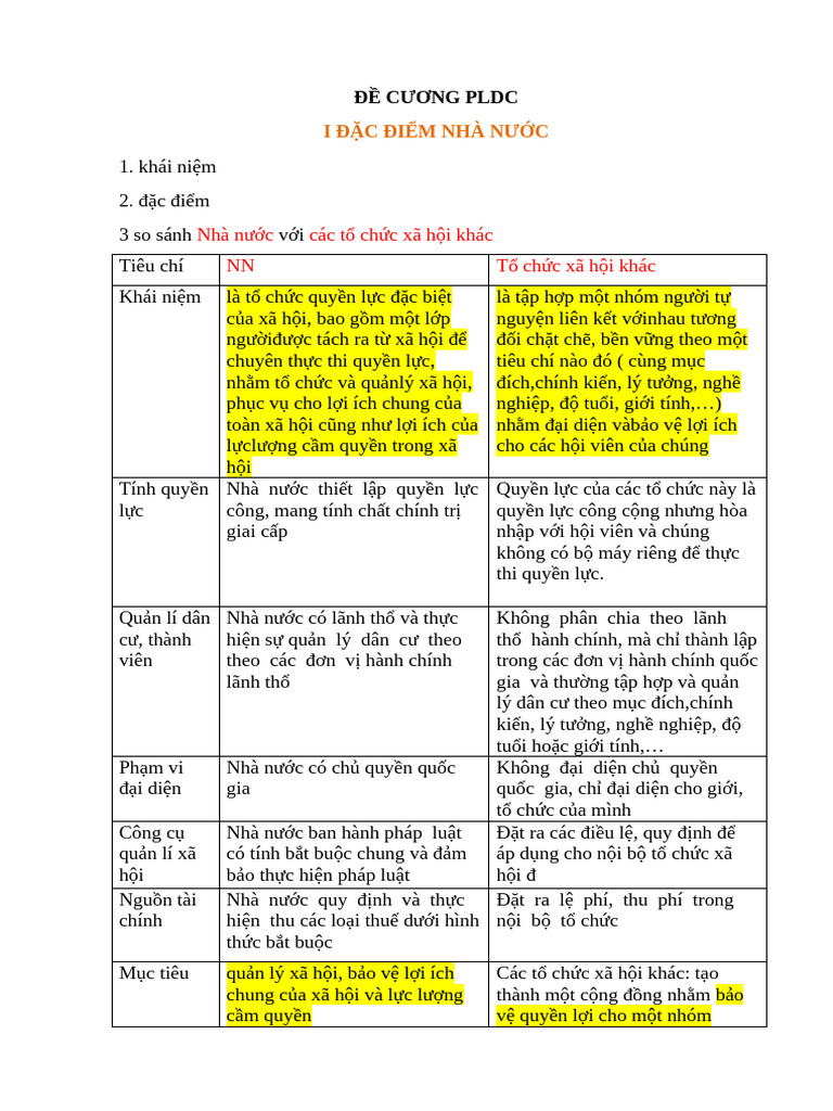 ĐỀ CƯƠNG PLDC | PDF