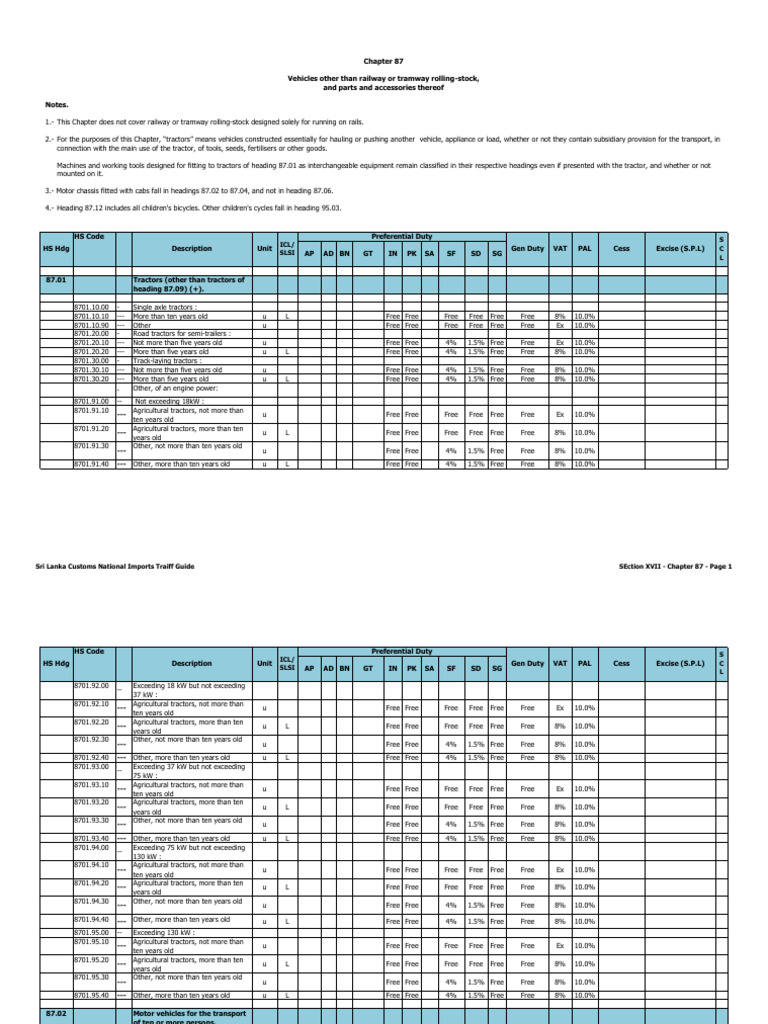 Vehicle HS Codes | PDF | Engines | Mechanical Engineering