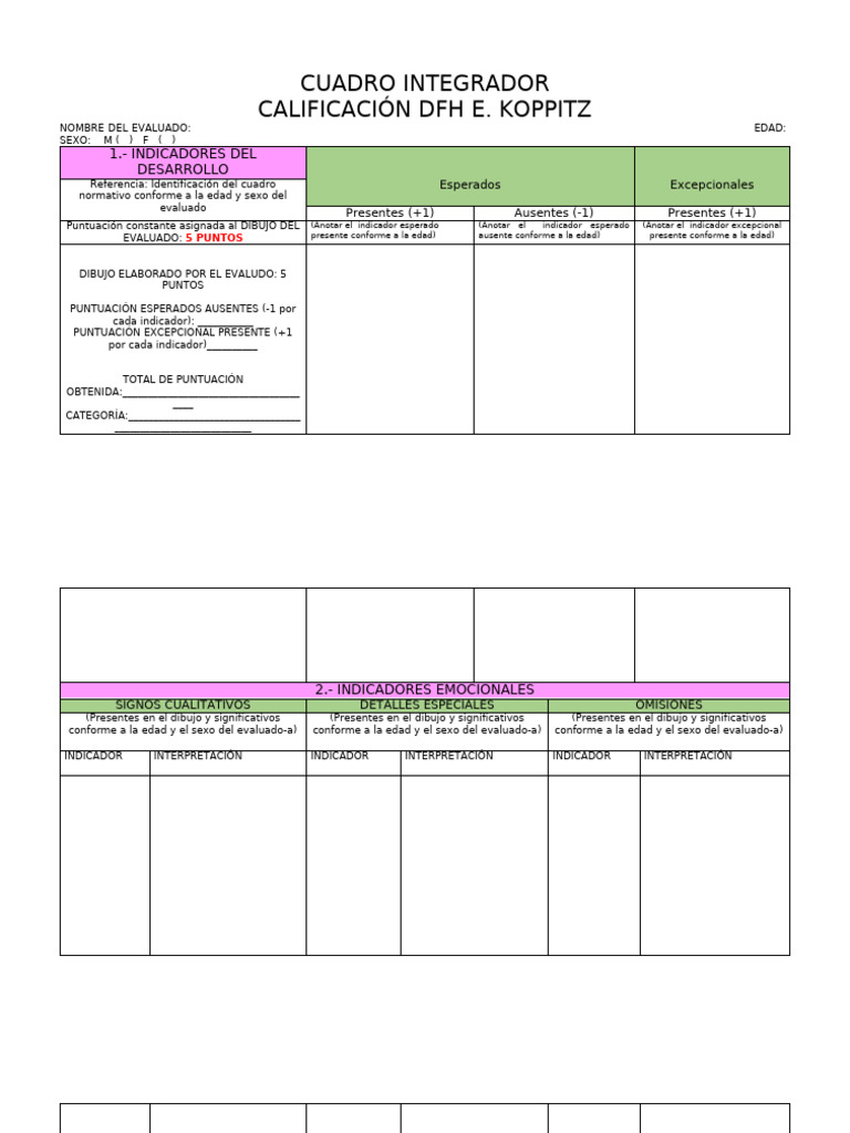 Cuadro Integrador | PDF