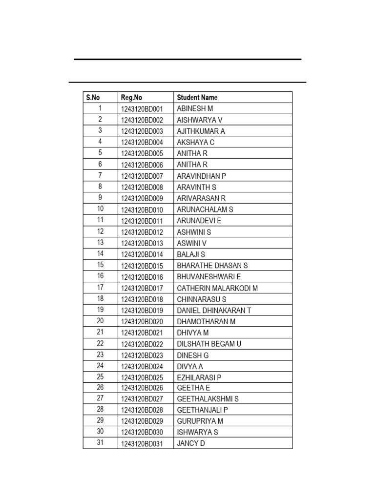 Student Name List 2020 2021 | PDF | Tamil Cinema