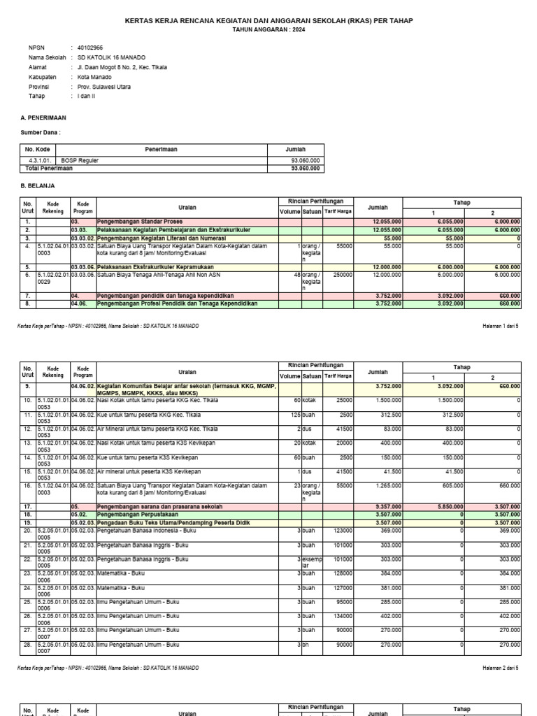 rapbs-tahap-output | PDF
