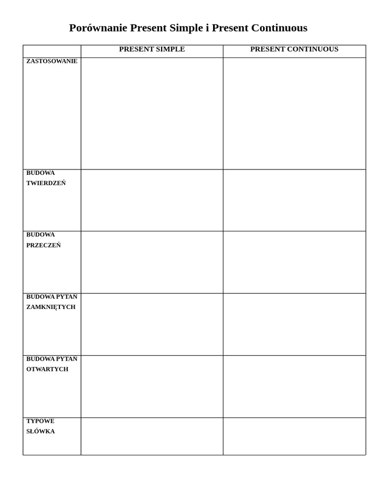 Porównanie Present Simple I Present Continuous | PDF