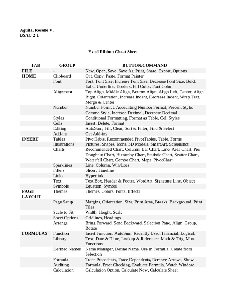 Excel Ribbon Cheat Sheet | PDF | Typefaces | Microsoft Excel