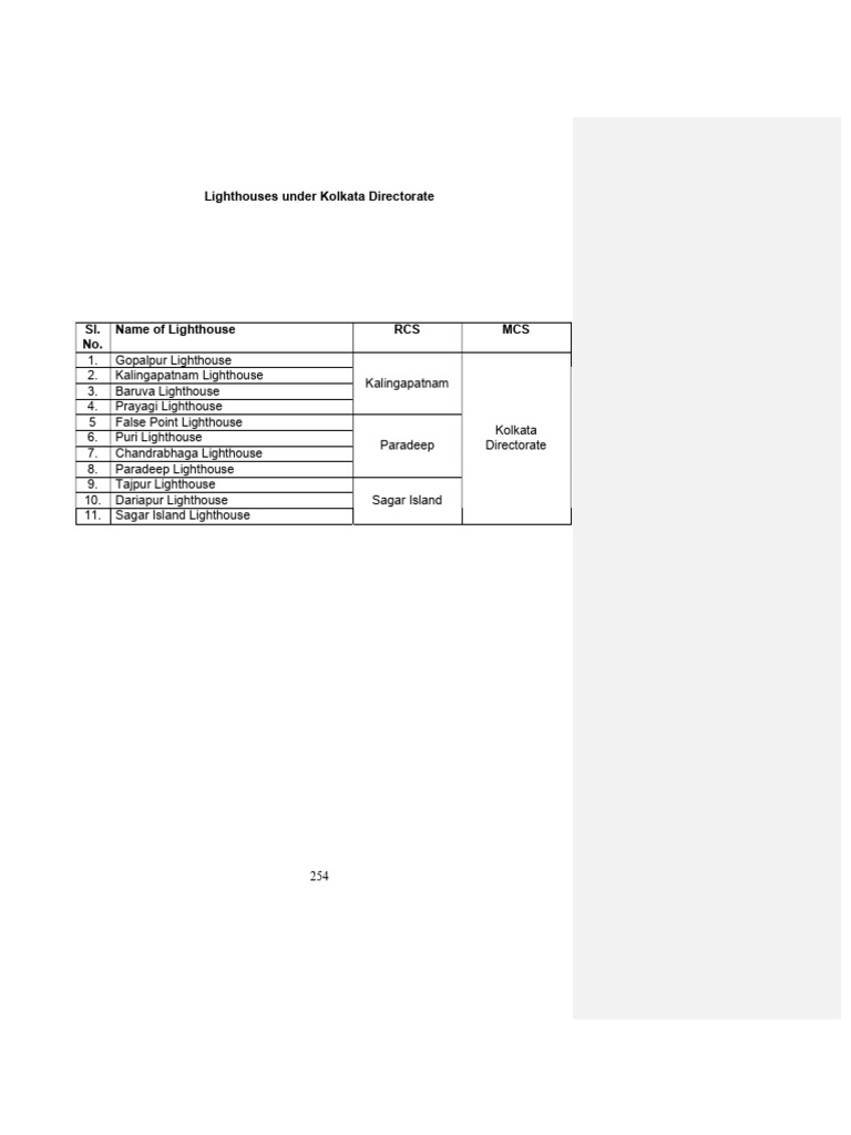 Automation For Verification | PDF | Lighthouse | Power Inverter