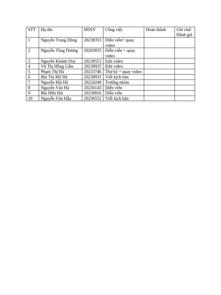 Danh Sách Chia Việc KNM | PDF