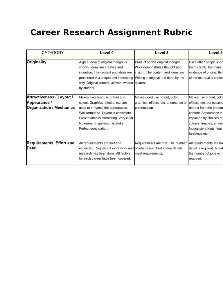 Career Research Assignment Rubric | PDF