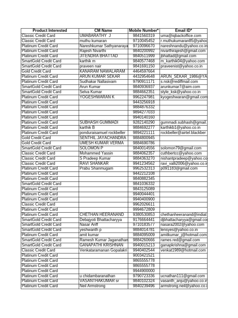 Platinum Card Holders | PDF | Banking | Banks
