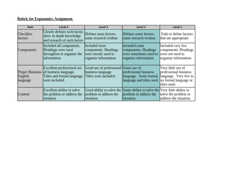 ICS2O Ergonomics Rubric | PDF