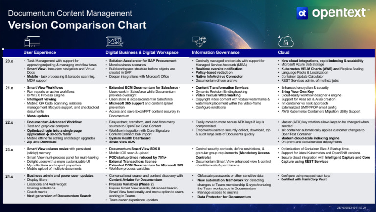 Opentext Documentum Version Comparison Chart Consolidated Version en ...