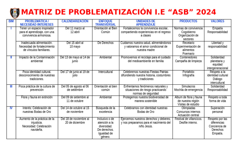 Matriz de Problematización Asb - 2024 | PDF