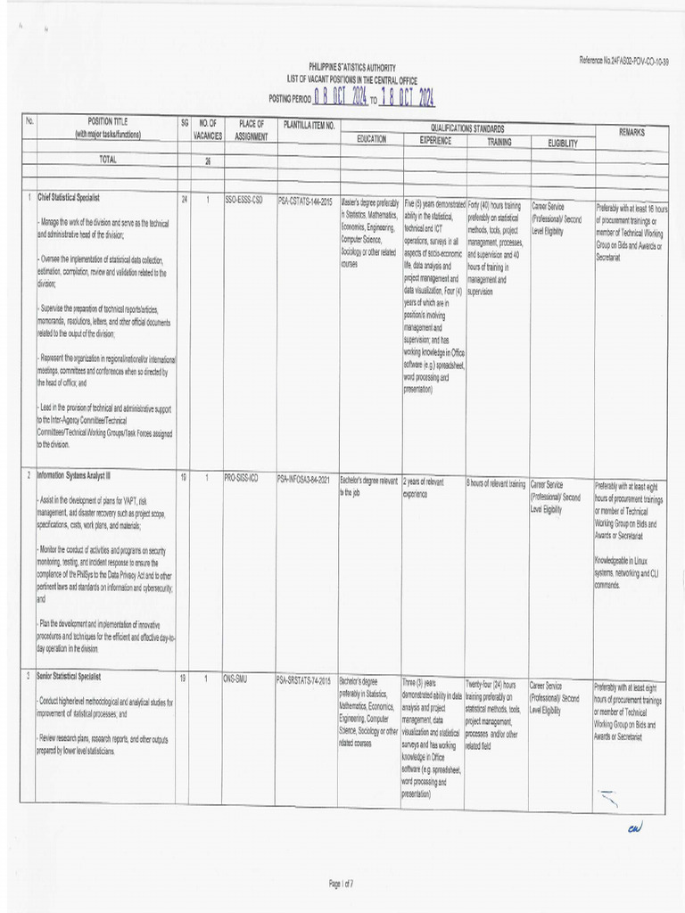 2024 10 08 List of Vacant Positions Central Office | PDF