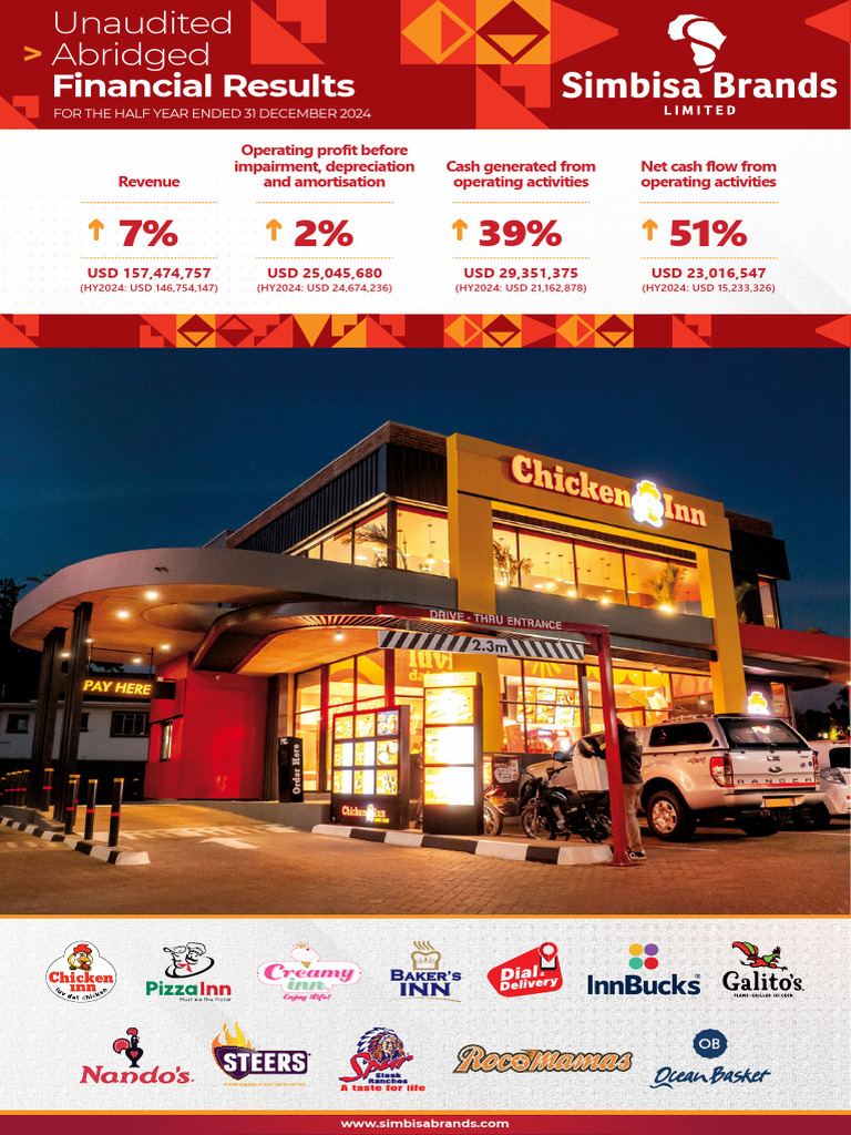 Simbisa Brands Half-Year Financials 2024 | PDF | Inflation | Dividend