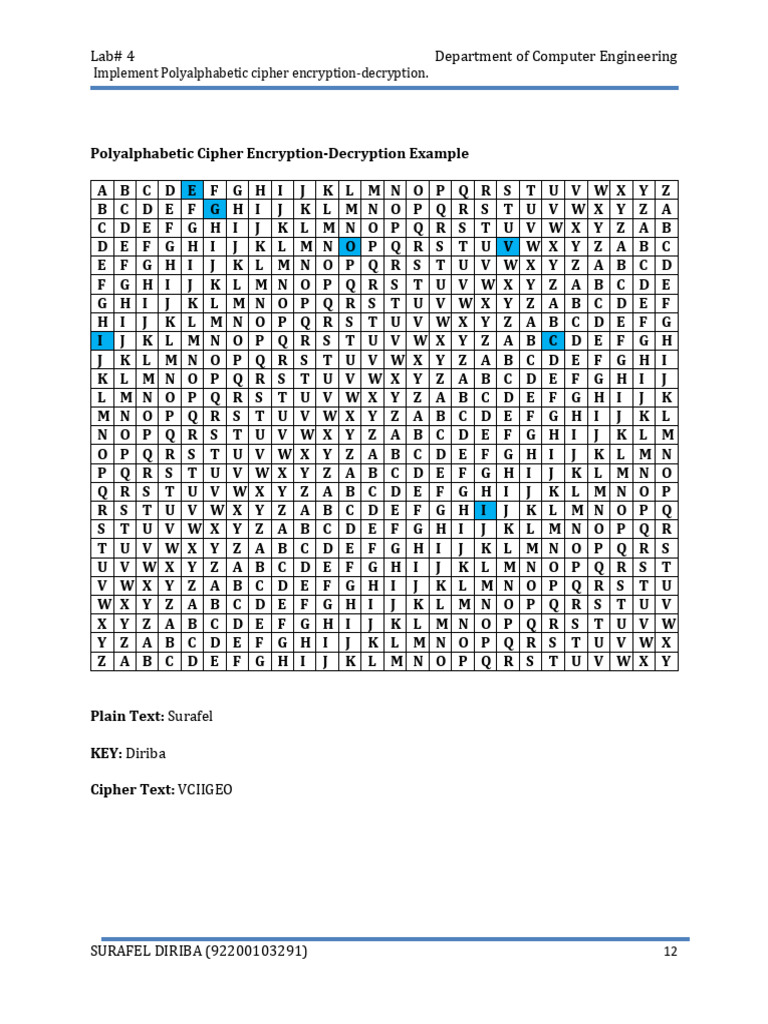 Information Networking Security Practical 1 | PDF