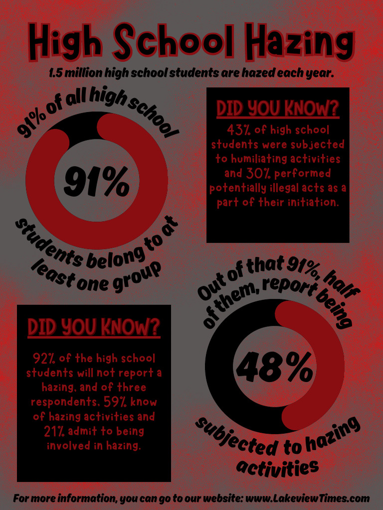 High School Hazing.pdf | PDF