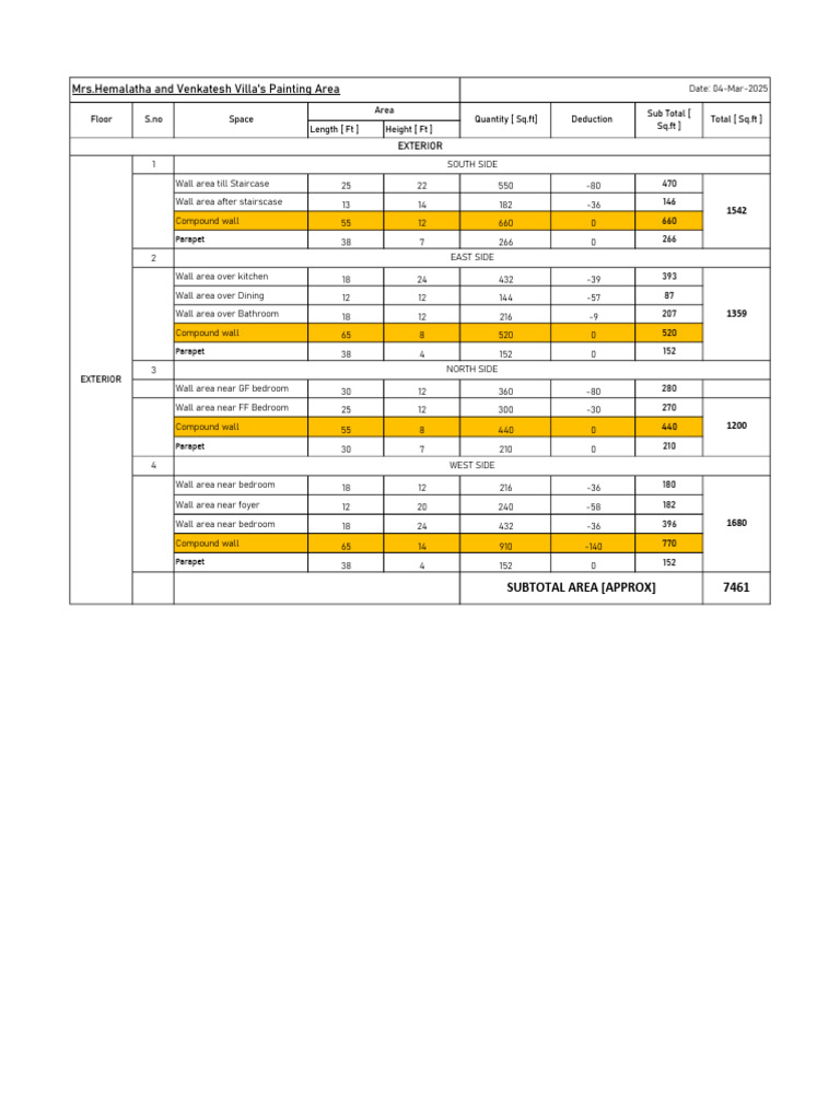 002 Painting Area Calculation (Exterior) | PDF | Interior Design | Home