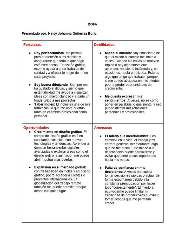 Análisis DOFA Personal de Heicy | PDF