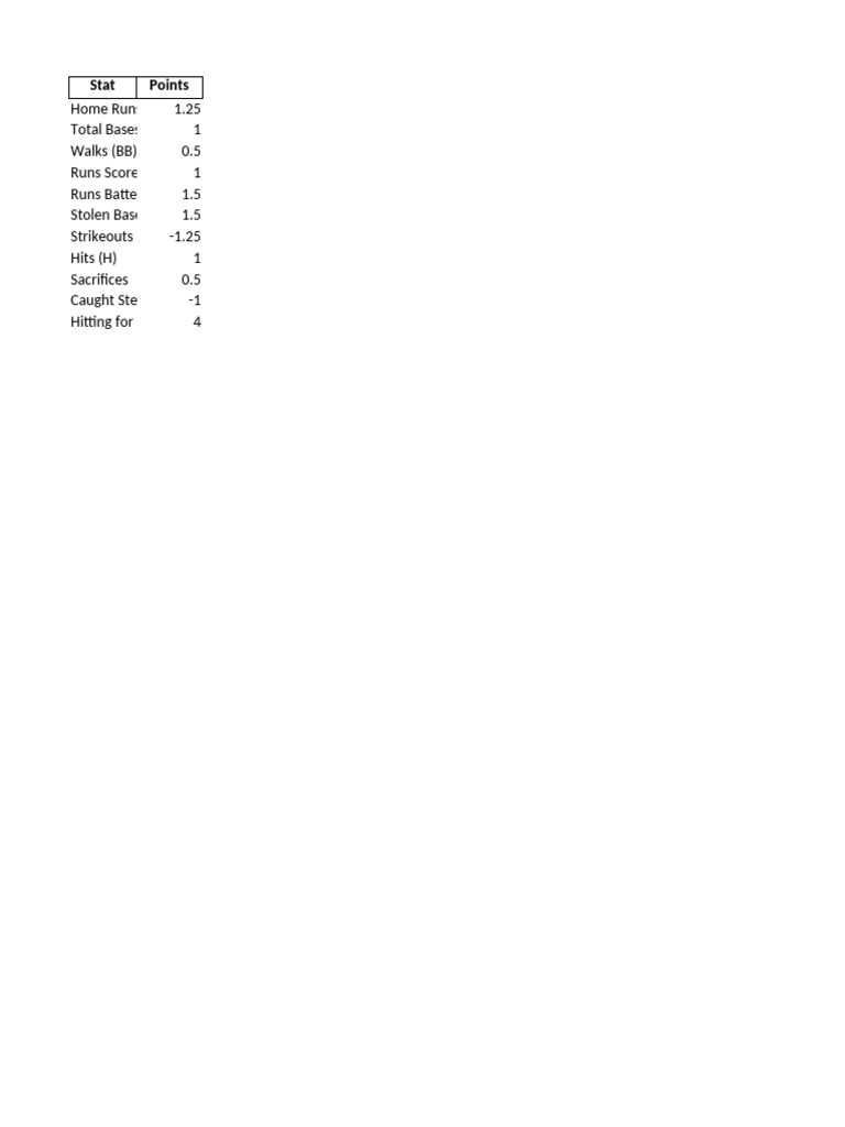 Baseball Stat Points System Explained | PDF
