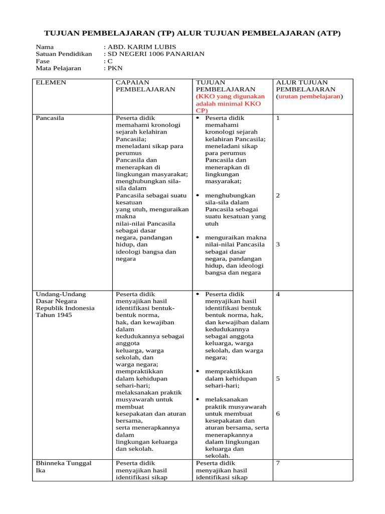 TP ATP PKN KELAS 6 HOTEL SYAMSIAH | PDF