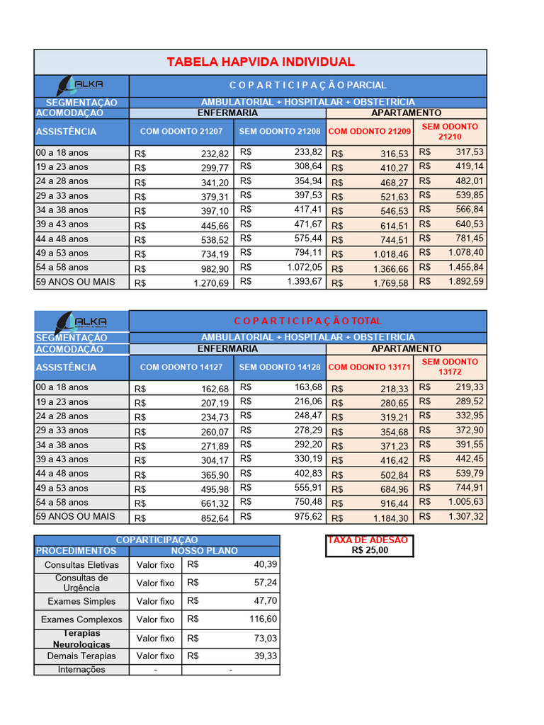 Tabela Individual Hapvida 02-01-2025 | PDF