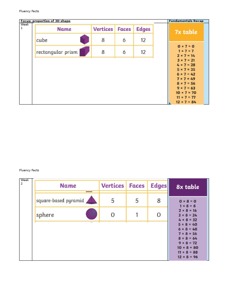 Y6 Spring 1 Homework Fluency Facts Grid | PDF
