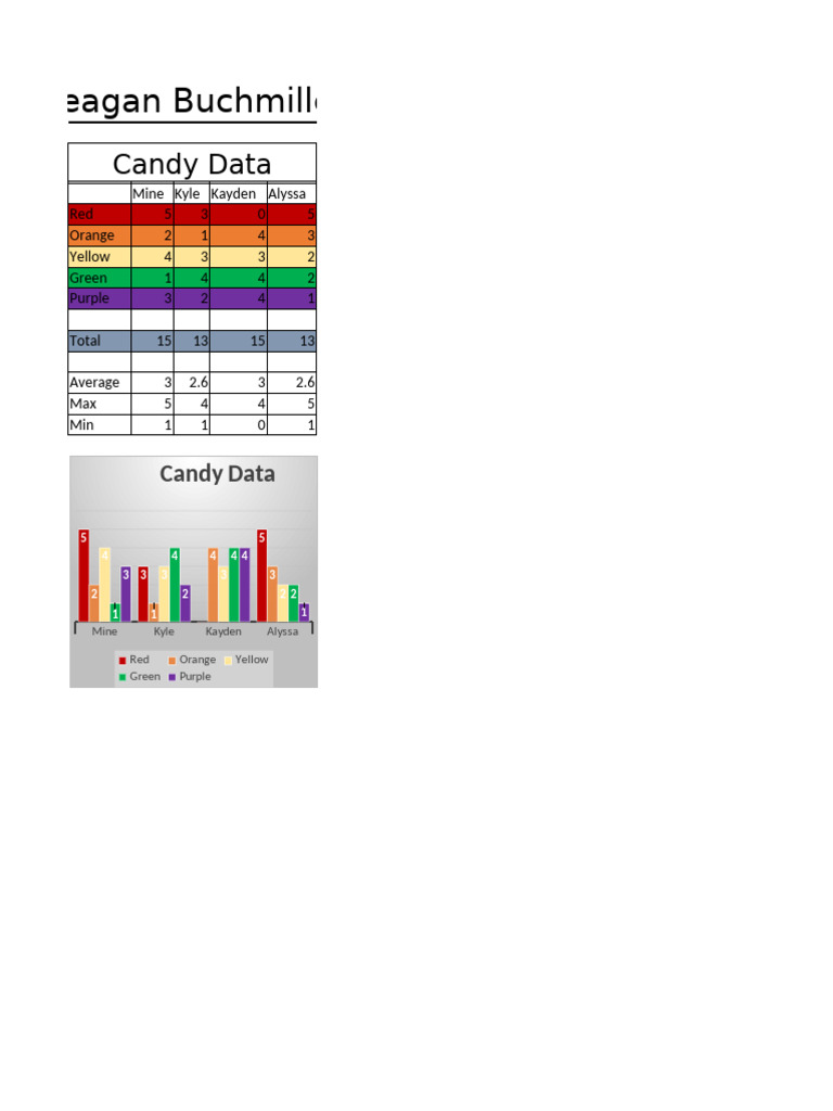Candy Data | PDF