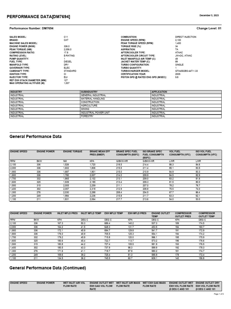 Performance Sheet C11 | PDF