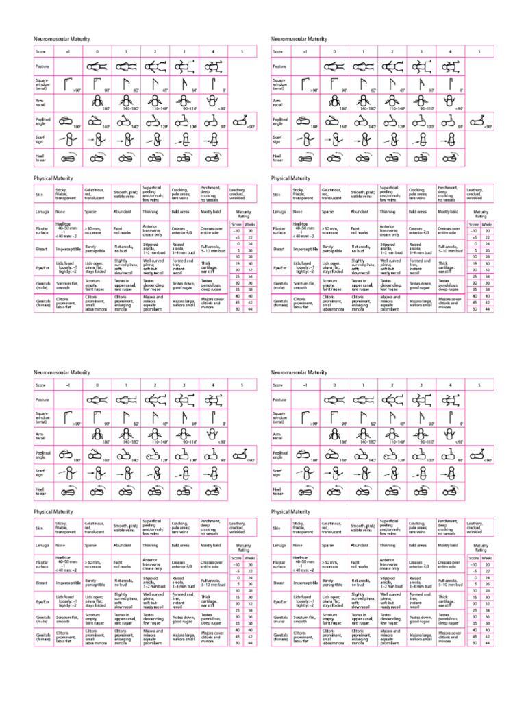 APGAR-AND-BALLARD | PDF