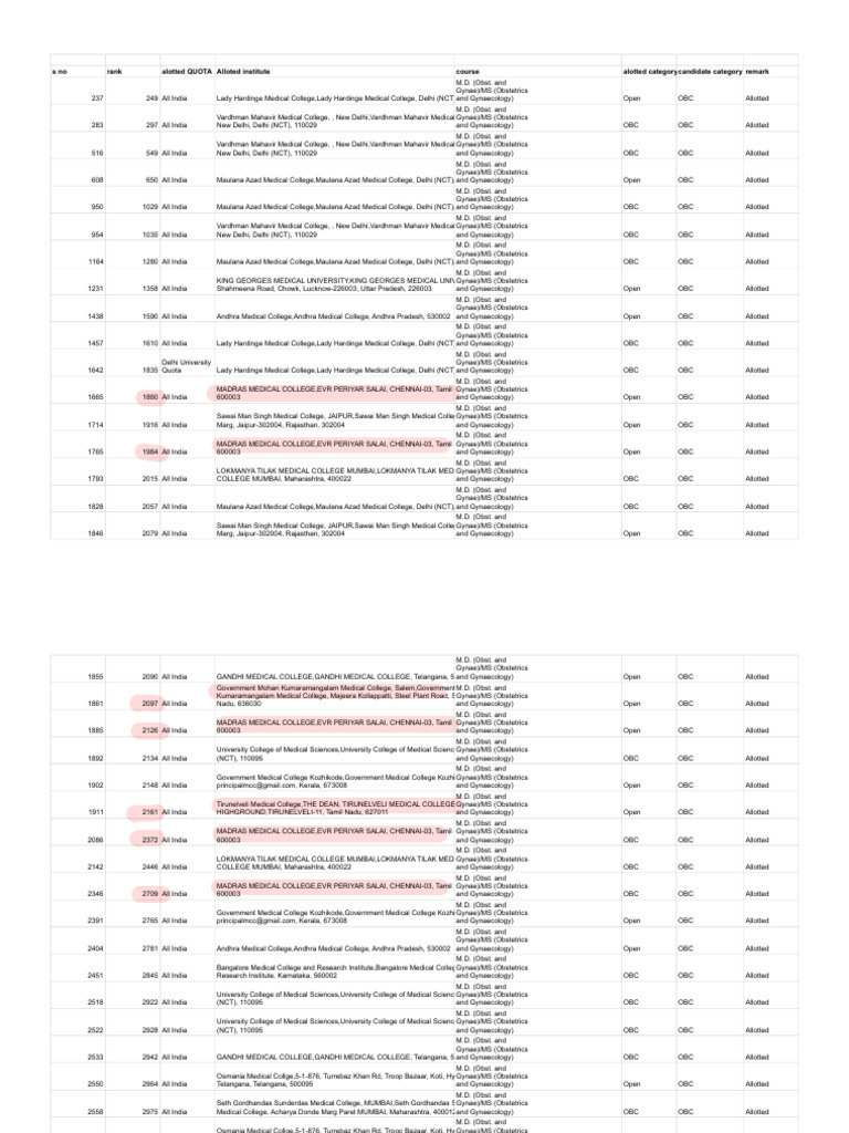 Round 1 AIQ OBG Allotments 2024 Segregated | PDF | Gynaecology | Doctor ...