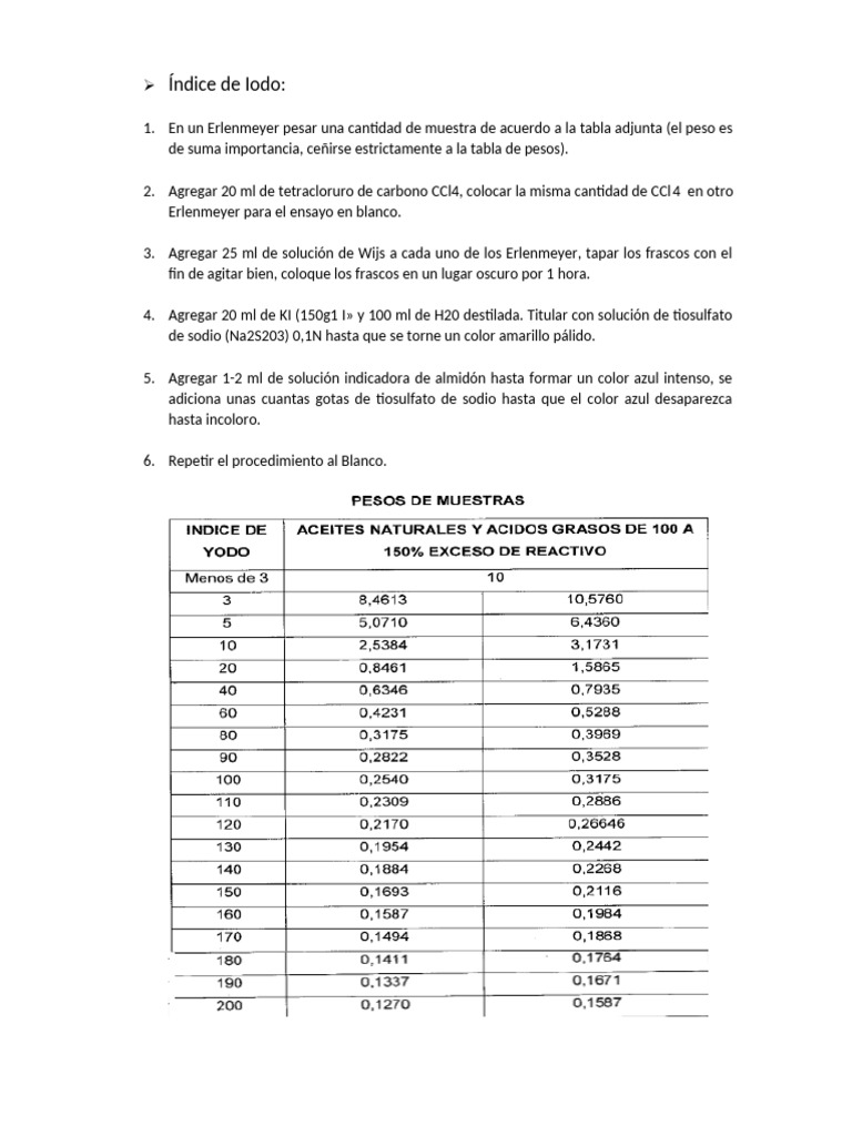 Método Indice de Iodo | PDF